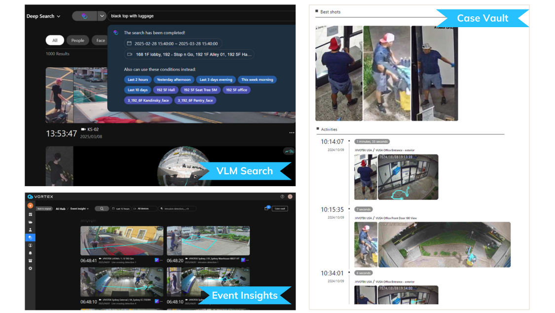 VORTEX - AI Cloud Surveillance | VORTEX